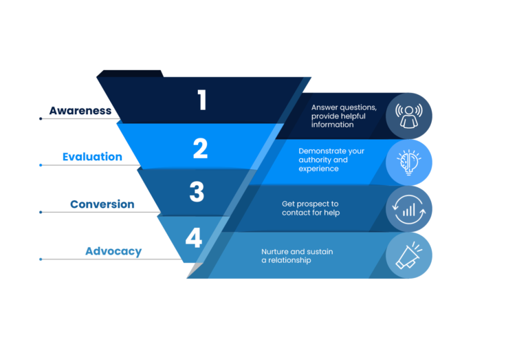 SEO For Lawyers: Beginners's Guide to Law Firm SEO | LawRank