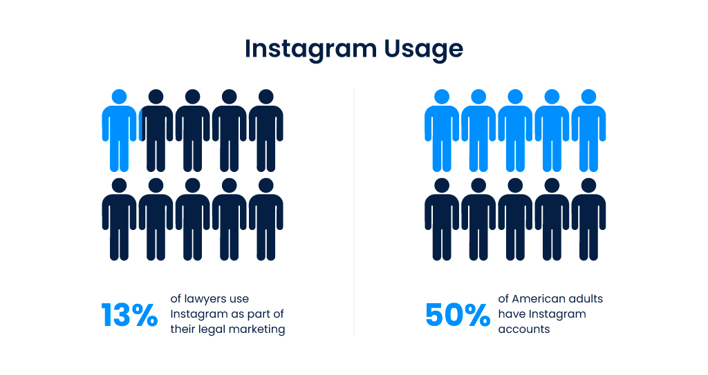 Instagram For Lawyers: Grow Your Law Firm With IG (With Examples) - LawRank
